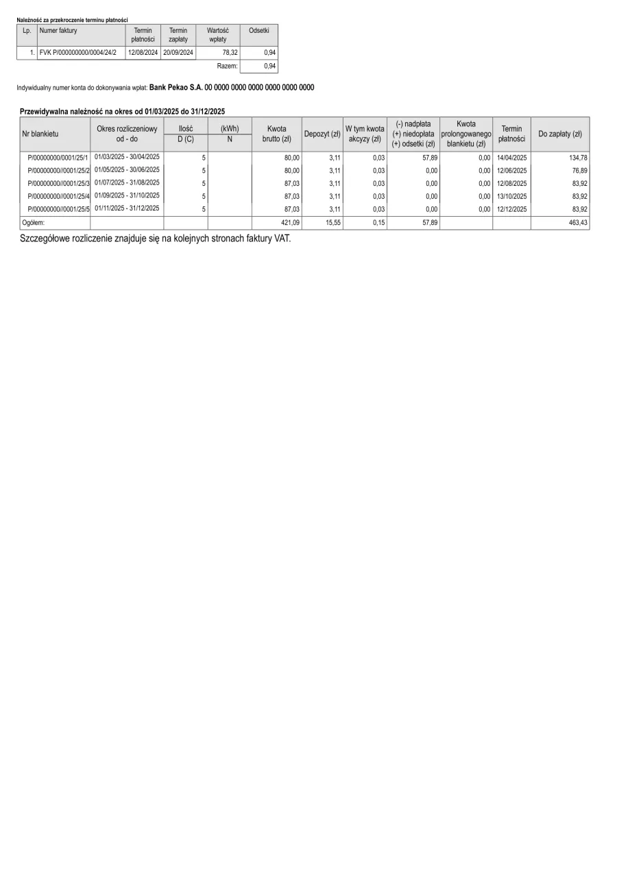 Prosument energii odnawialnej | Enea